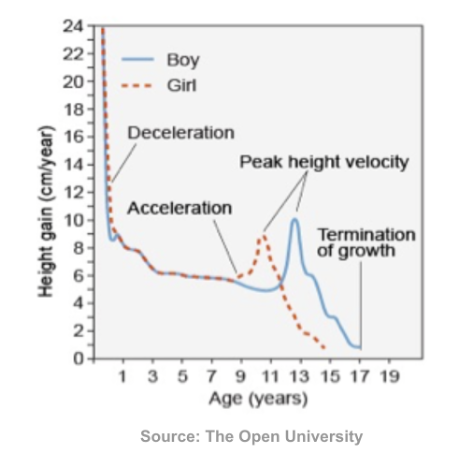 Mandibular Anterior Repositioning Appliance (MARA) - MyBracesClinic
